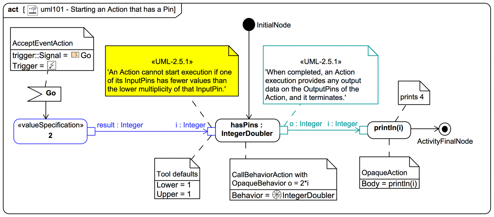 01:04: UML Behavior: Activities quick start | Webel IT Australia